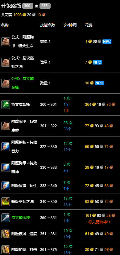 魔兽世界wlk附魔300-375材料攻略 wlk附魔300-375最省材料攻略