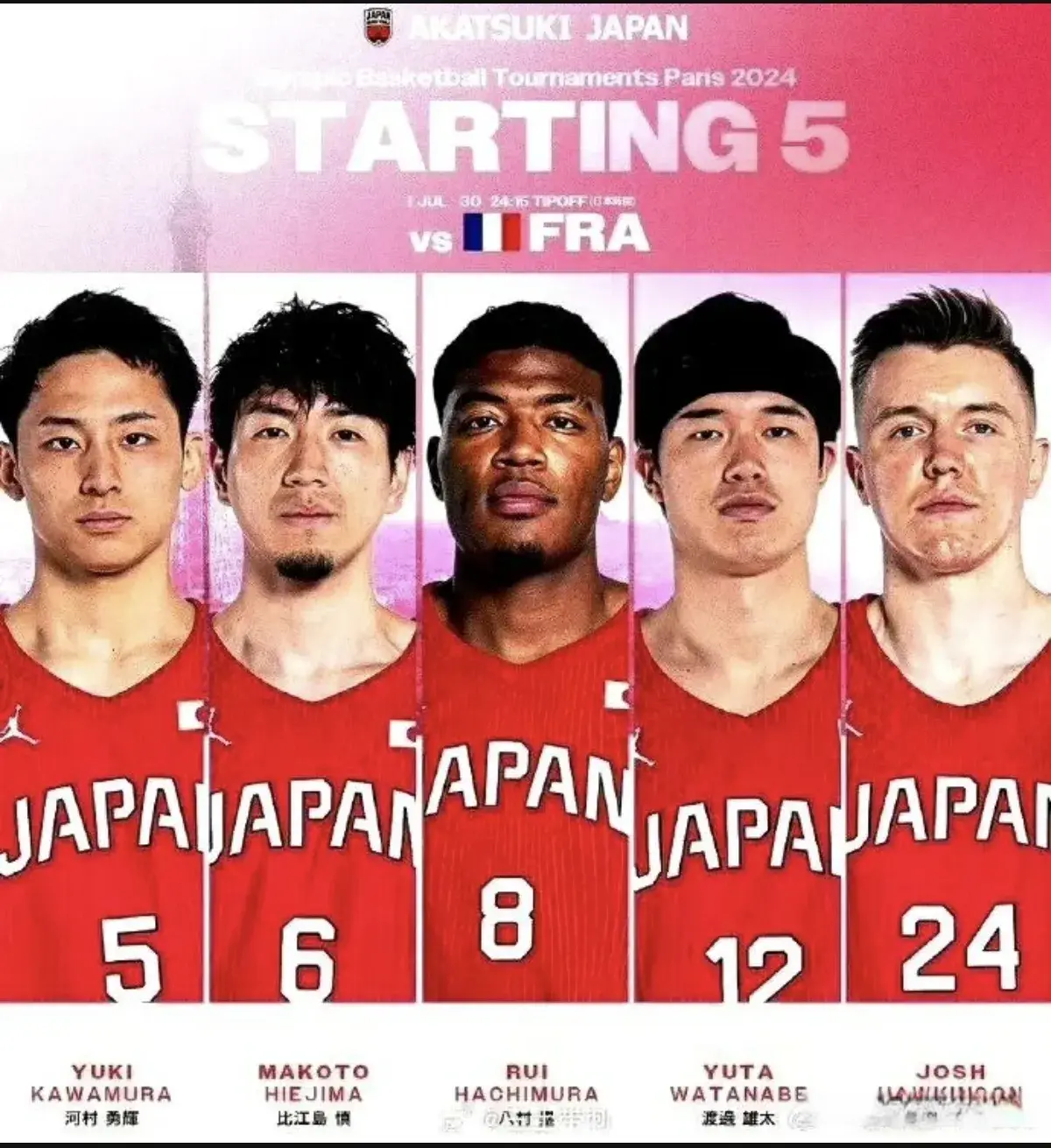 日本男篮42人集训，并扬言夺冠，中国男篮三大主力出战亚洲杯成疑