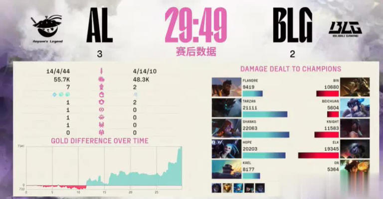 LOL：AL击败BLG进MSI，tabe成国产第一教练含金量提升