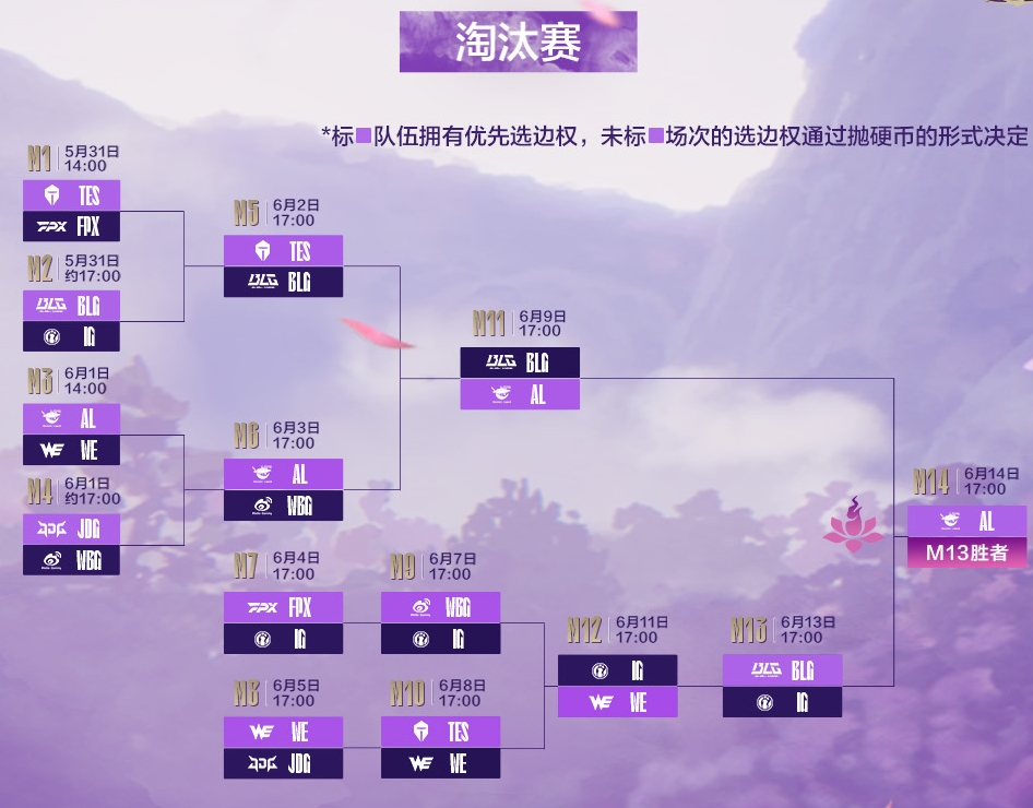 最后一张MSI门票！大战BLG，iG从未赢过的对决