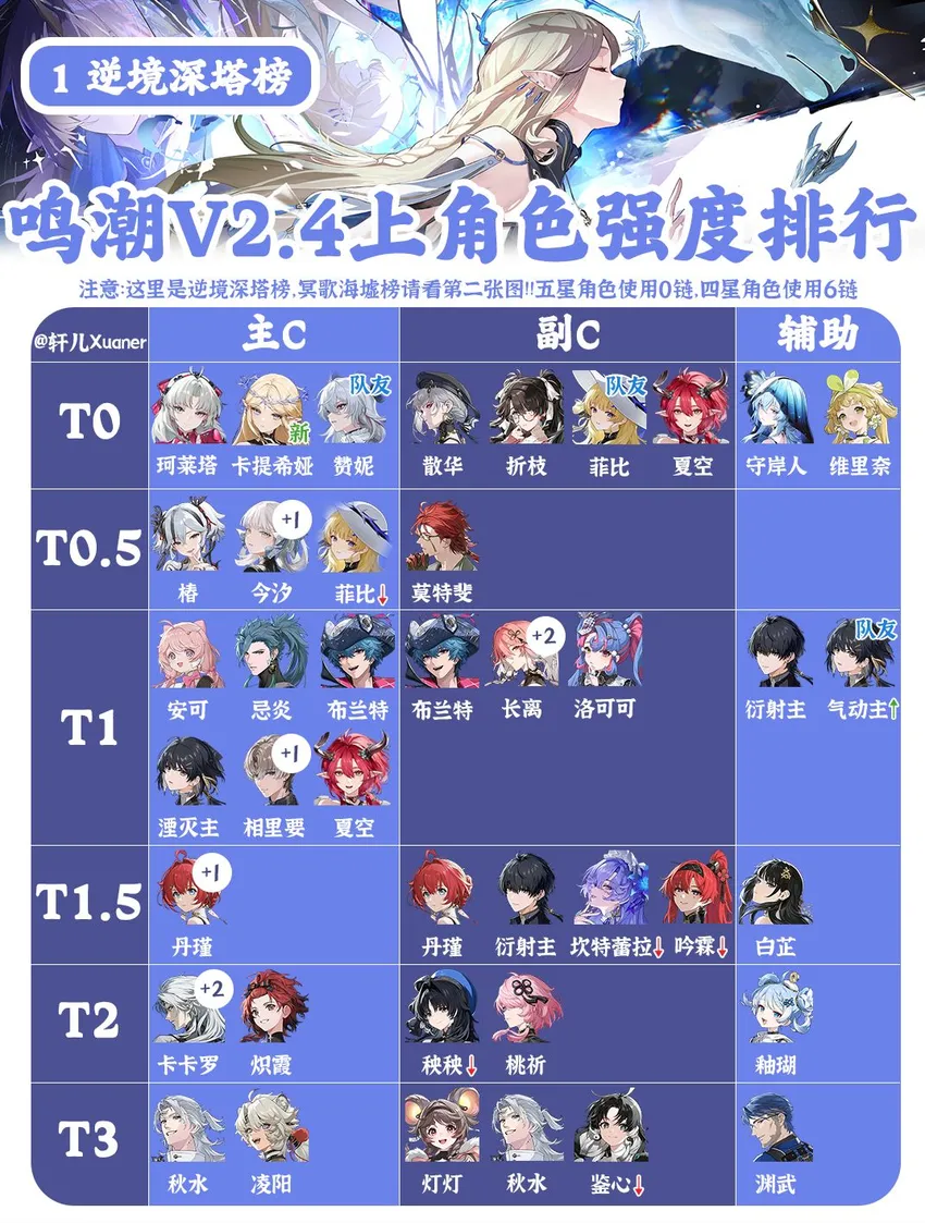 鸣潮V2.4上半全角色强度排行榜