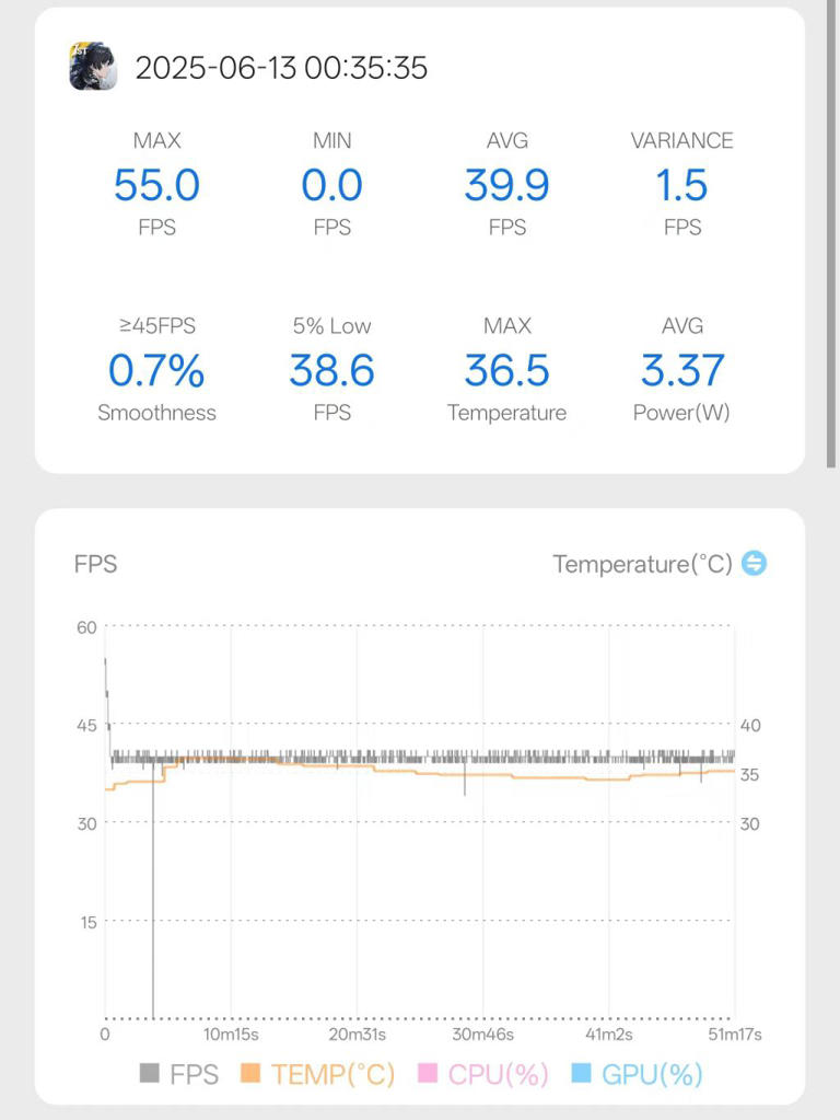 真我Neo7 Turbo实测：2000元档最强性能续航？“东方神起”降临？