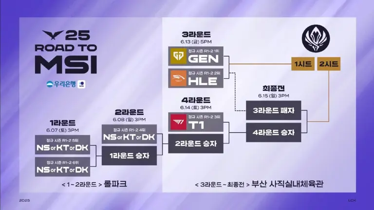 我还没出手，你就倒下了！T1零封HLE，Faker第八次参加MSI