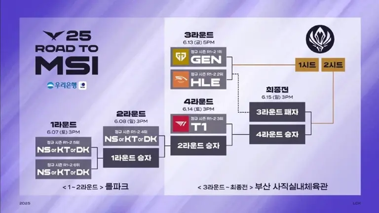 我还没出手，你就倒下了！T1零封HLE，Faker第八次参加MSI