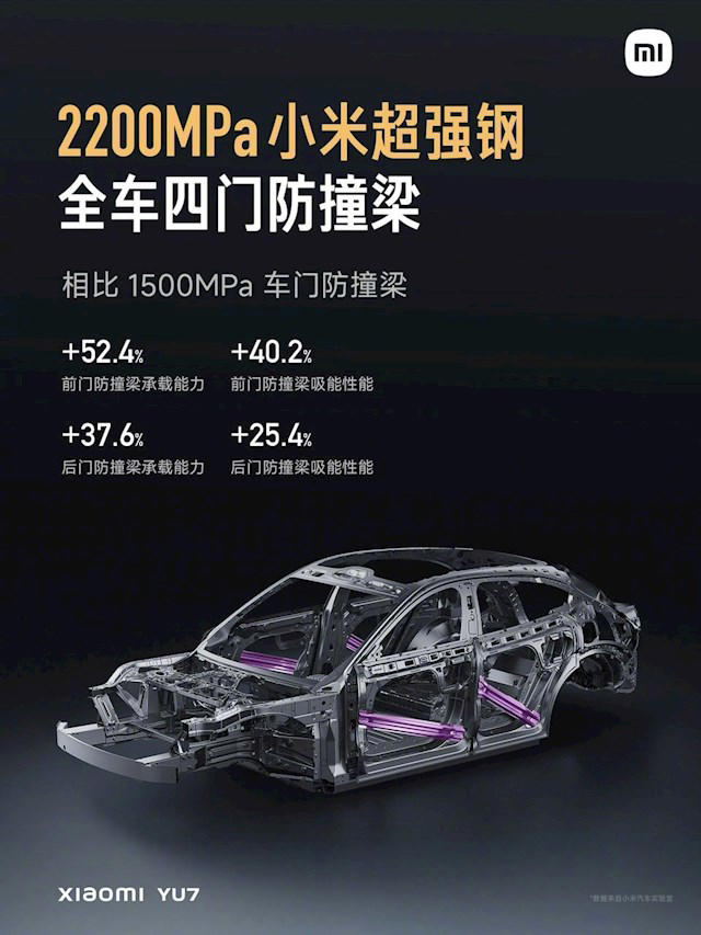 小米YU7官宣6月底发布！雷军：4门搭载4根2200MPa小米超强钢防撞梁 更耐撞