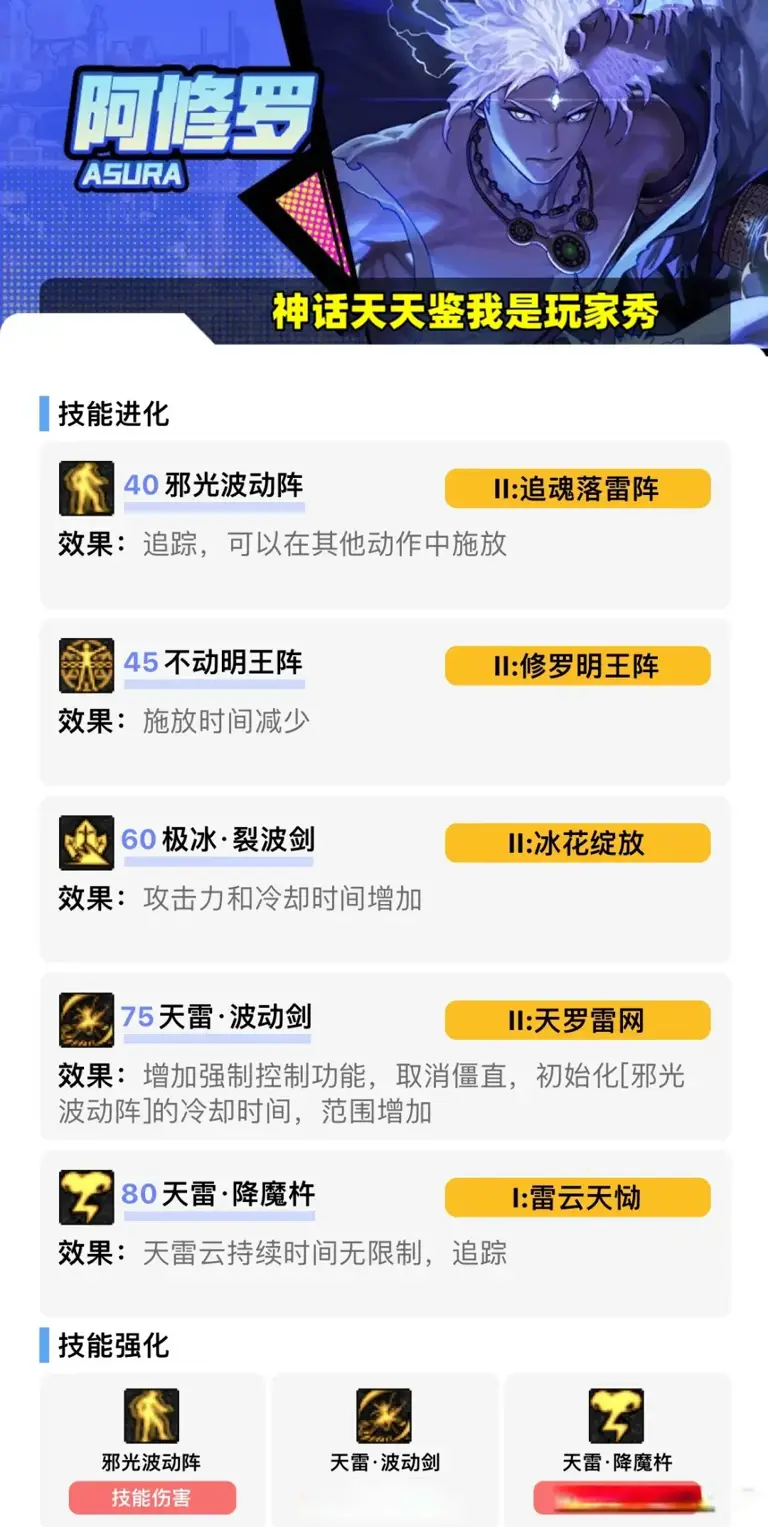 DNF：全职业VP抄作业！红眼！剑魂！阿修罗！鬼泣！剑影！