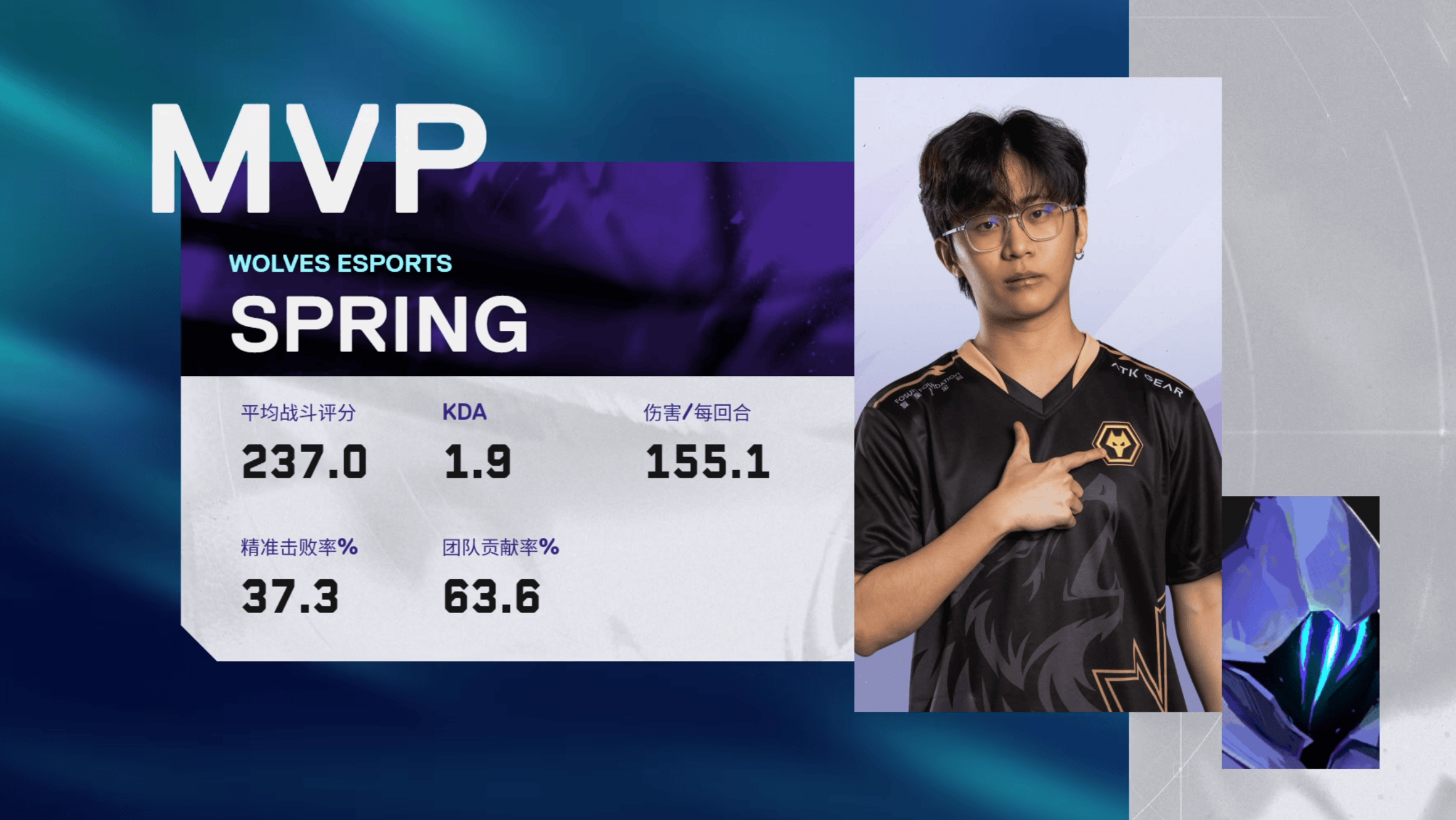 237战斗评分155回合均伤，Spring斩获WOL对阵GEN图二MVP