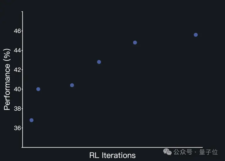 Kimi新模型拿下代码开源SOTA，仅仅72B，发布即开源