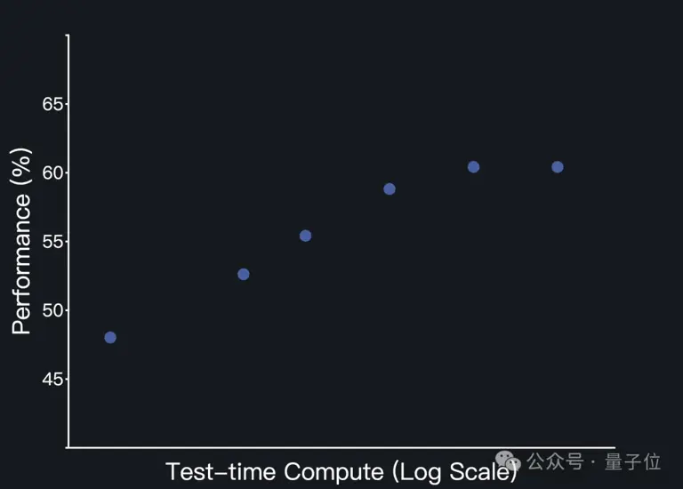 Kimi新模型拿下代码开源SOTA，仅仅72B，发布即开源