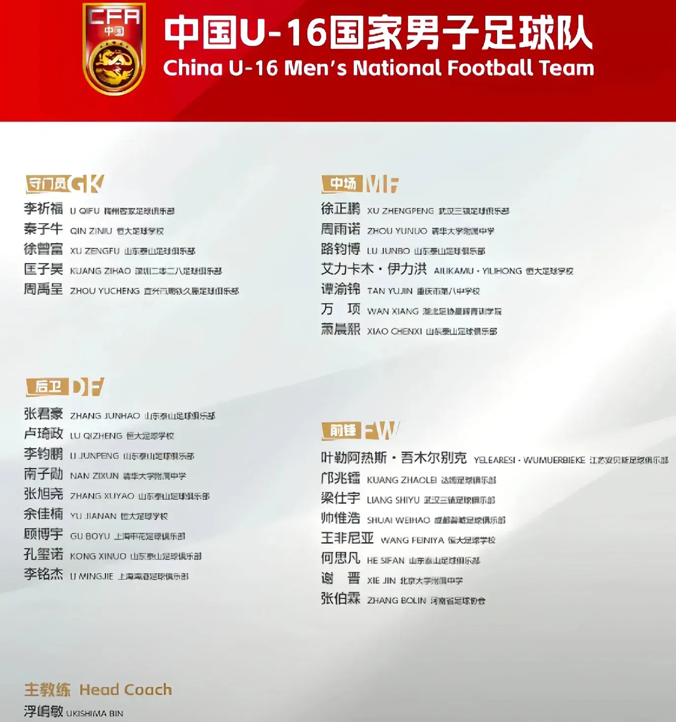 冲击世少赛！U16国少先击败沙澳 再战日韩乌 这支国少有亚洲冠军范