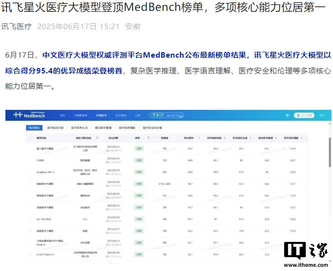 讯飞星火医疗大模型宣布登顶MedBench榜单，多项核心能力位居第一