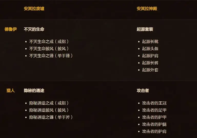 《魔兽世界》周年服：P5官宣，7月11日开TAQ