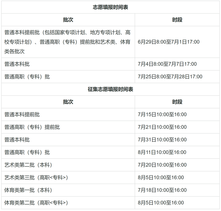 安徽2025年高考志愿填报时间及入口：xgk.ahzsks.cn