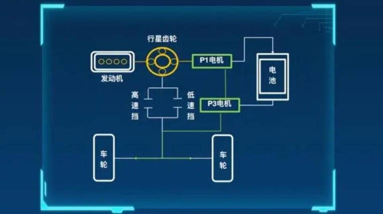 混动变速箱大比拼：DHT与E-CVT，谁才是你的菜？