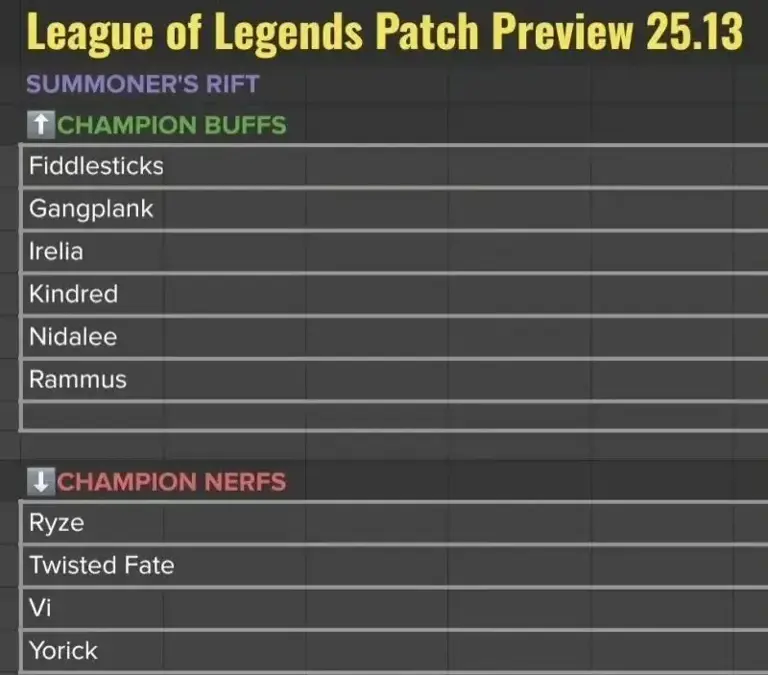 MSI赛程正式公布！BLG揭幕首秀迎战GAM，版本利好于BLG和GEN？