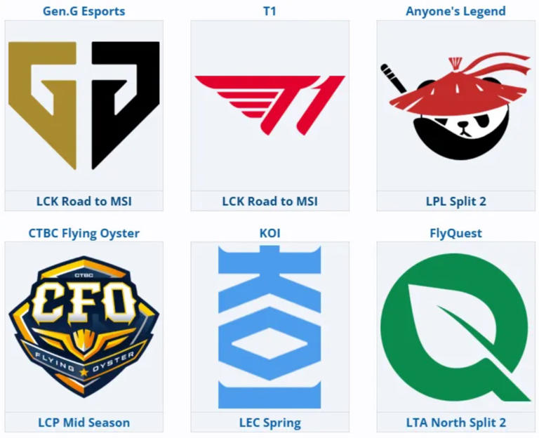 MSI中韩分组揭晓，LPL四皇战Faker，BLG突围有望？