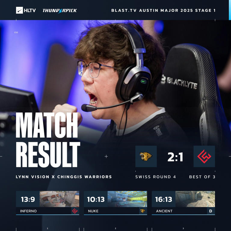 奥斯汀Major：LVG救赛点取胜进入瑞士轮2-2组，仍有晋级希望