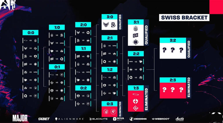 《CS2》奥斯汀Major：TYLOO与LVG携手挺进最终轮，今晚决战在即！