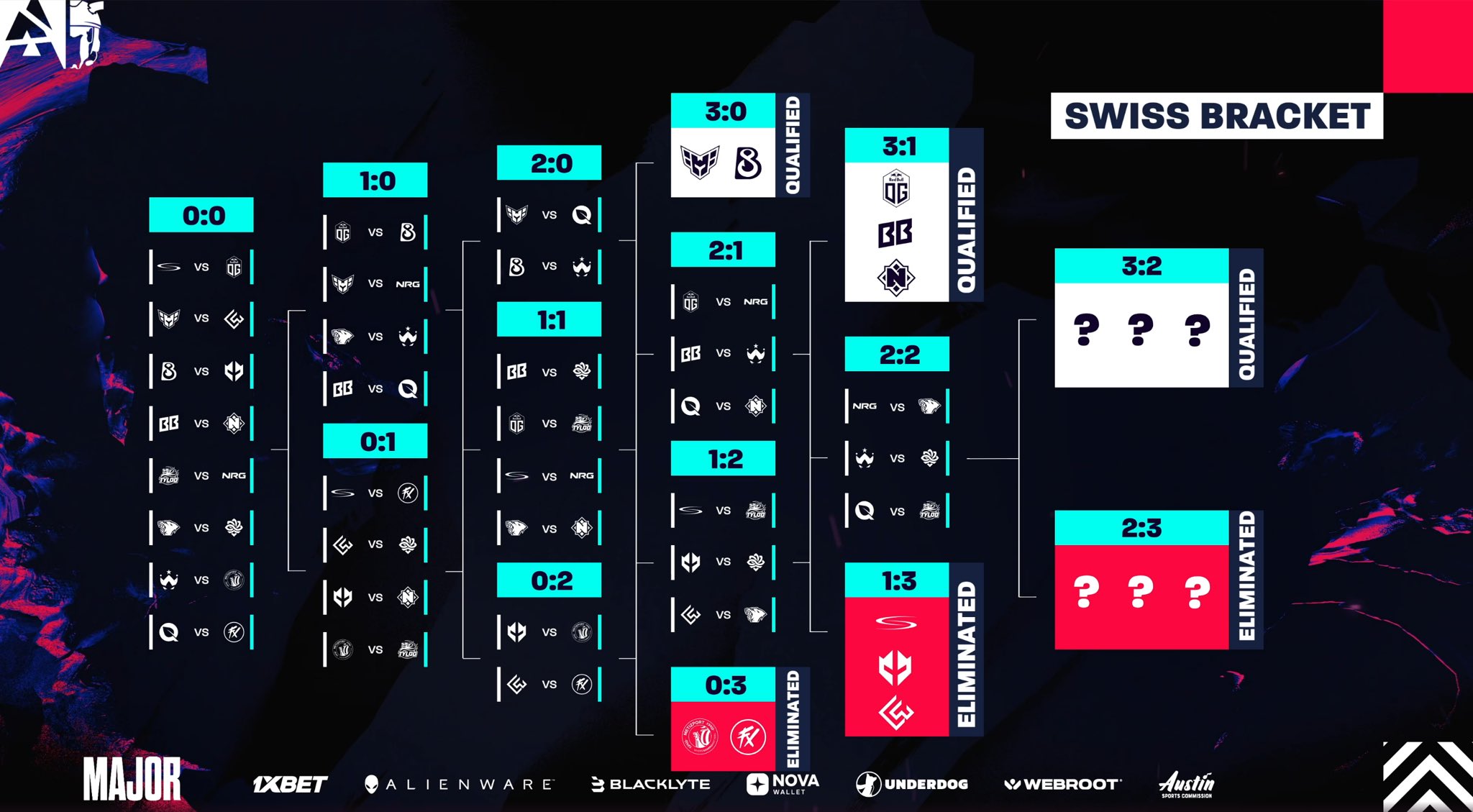 《CS2》奥斯汀 Major 第一阶段第三日：TYLOO、LVG 均进入最终轮