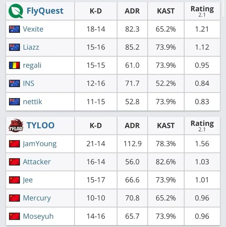 奥斯汀Major：昂首挺胸终晋级！天禄2-1绿叶 与LVG携手晋级！