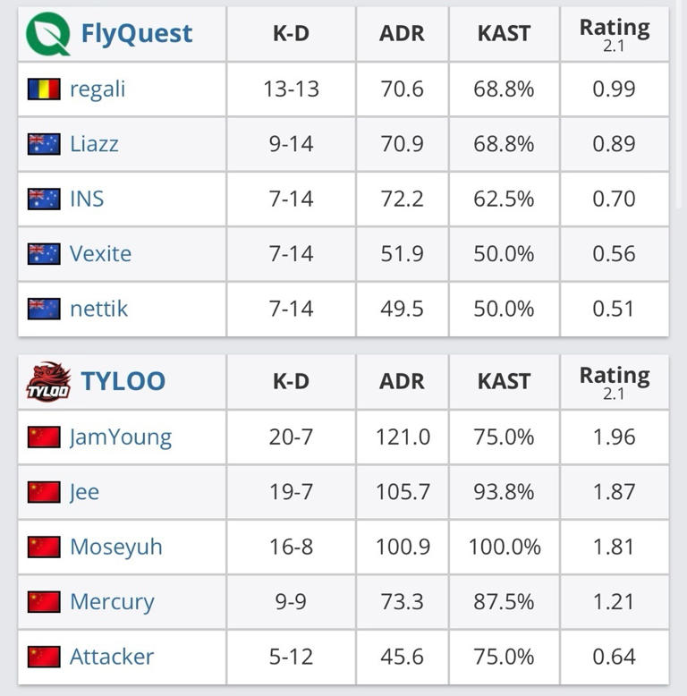 奥斯汀Major：昂首挺胸终晋级！天禄2-1绿叶 与LVG携手晋级！