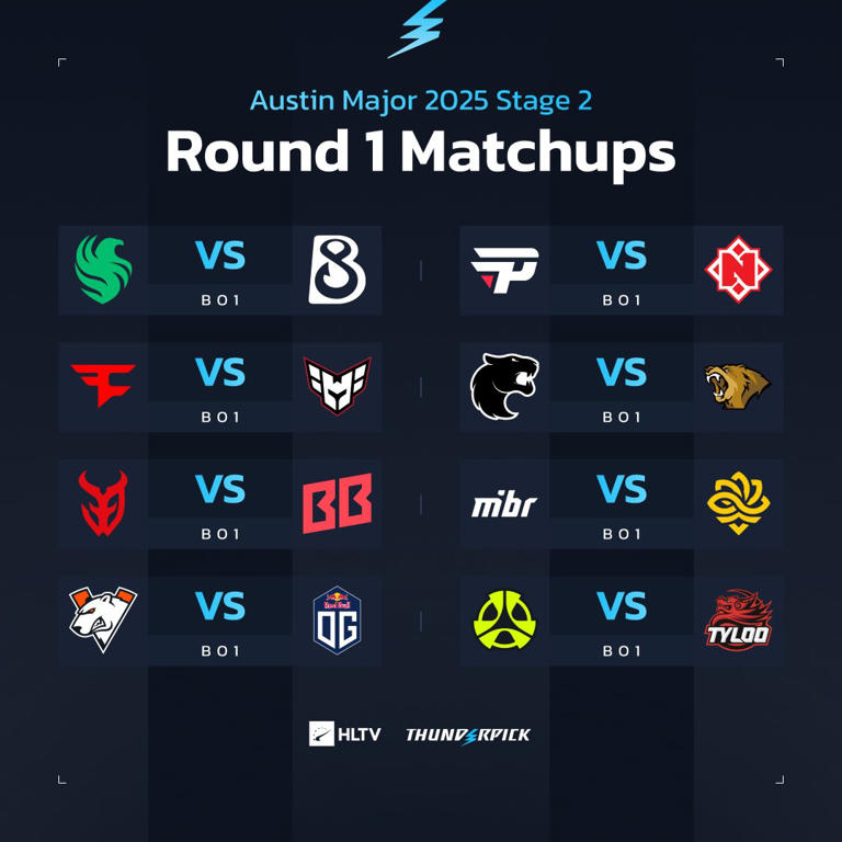 奥斯汀Major第二阶段首轮对阵：LVG vs FURIA、TYLOO vs M80