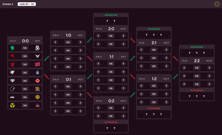 中国战队 LVG、TYLOO 成功晋级《CS2》奥斯汀 Major 第二阶段