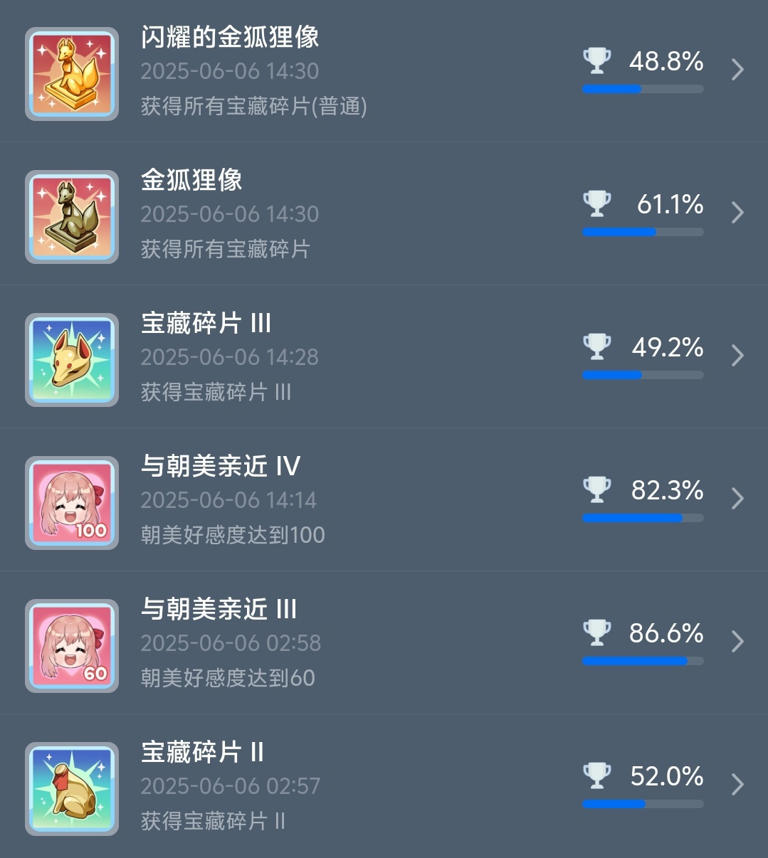 《inari》全成就攻略