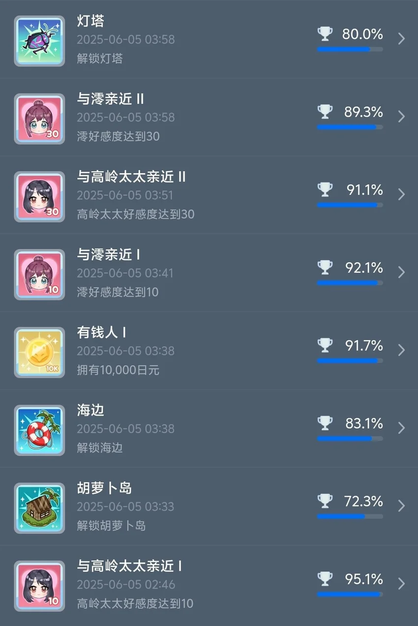 《inari》全成就攻略