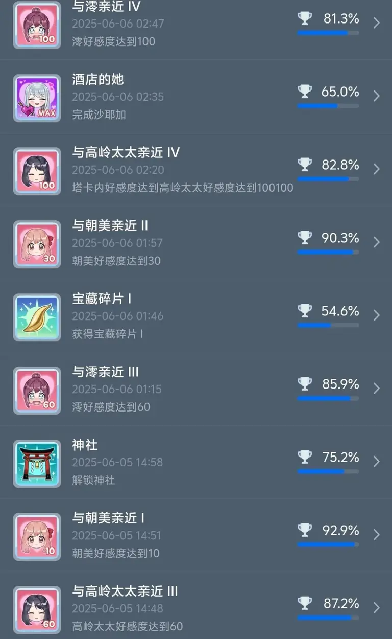 《inari》全成就攻略