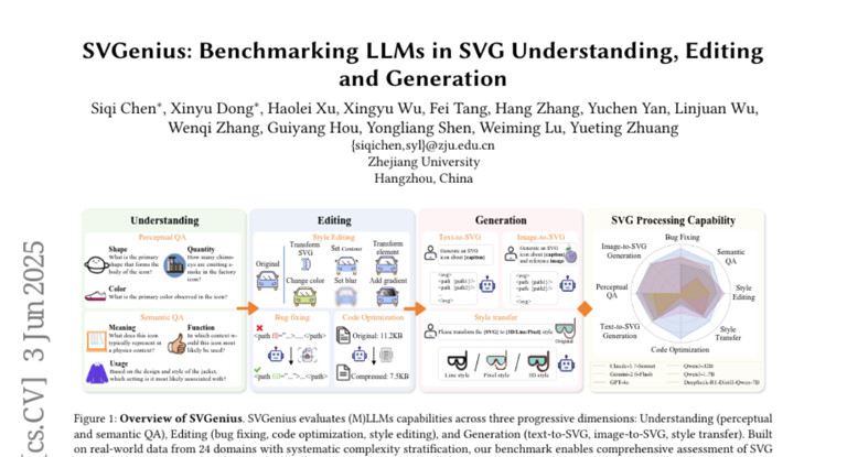 SVGenius基准测试：大语言模型在SVG理解、编辑和生成方面的全面评估