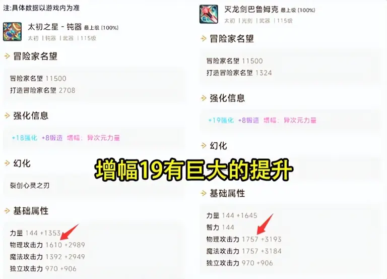 DNF：野心太大了！旭旭宝宝转剑魂首个目标来了，成本接近1000W