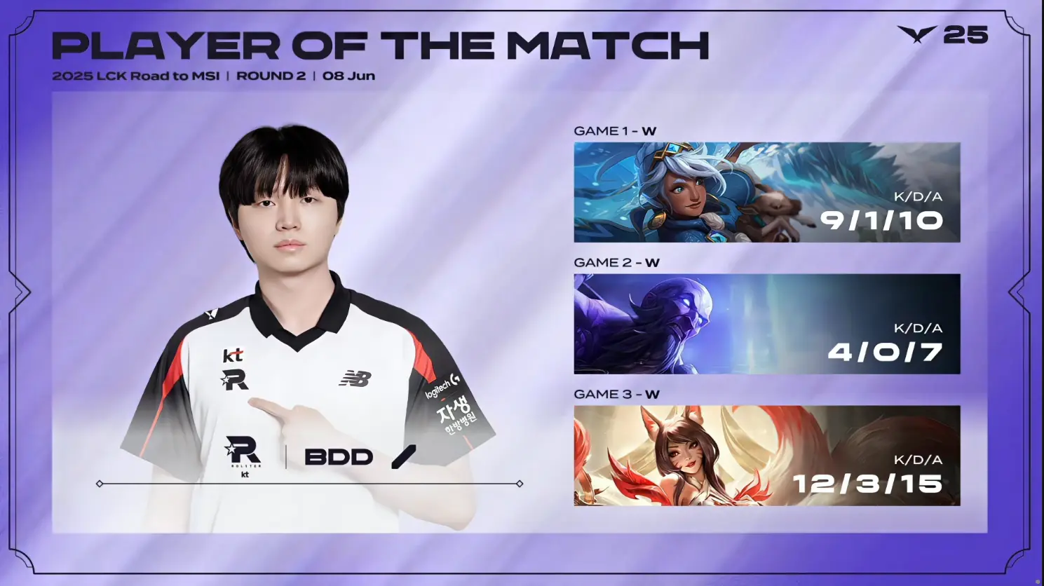 LCK第二阶段：KT零封NS，挺进四强！很有点强队的风范！