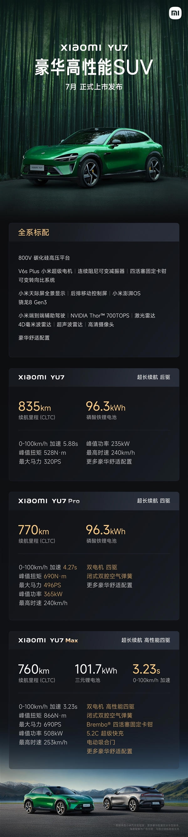 远超SU7！小米YU7充电速度公布：最大充电倍率5.2C 15分钟最长补能里程620km