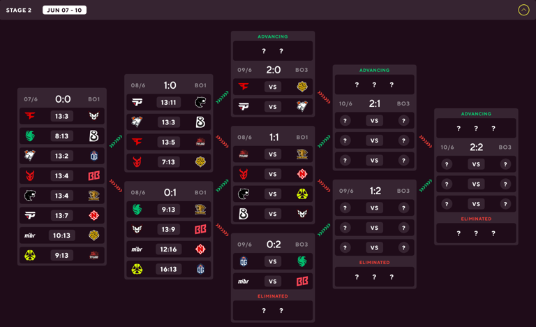 《CS2》奥斯汀 Major 第二阶段：TYLOO、LVG“双架”锁定一个 2-1