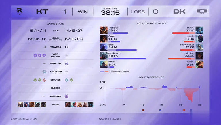 再输KT、DK连输比赛或重组，许秀何去何从？