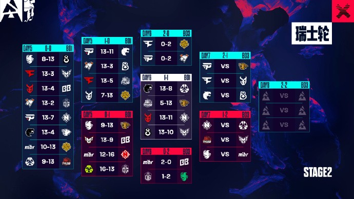 奥斯汀Major-Stage2：Legacy爆冷晋级；LVG将战paiN