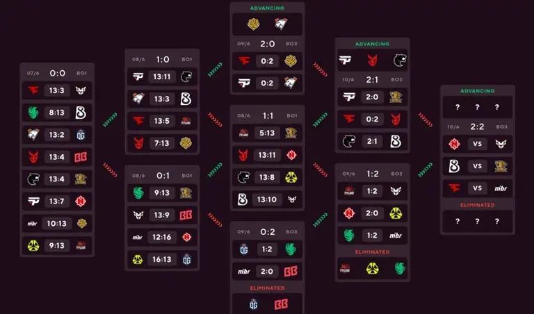 Niko无缘本届Major！FaZe晋级仍是未知数！