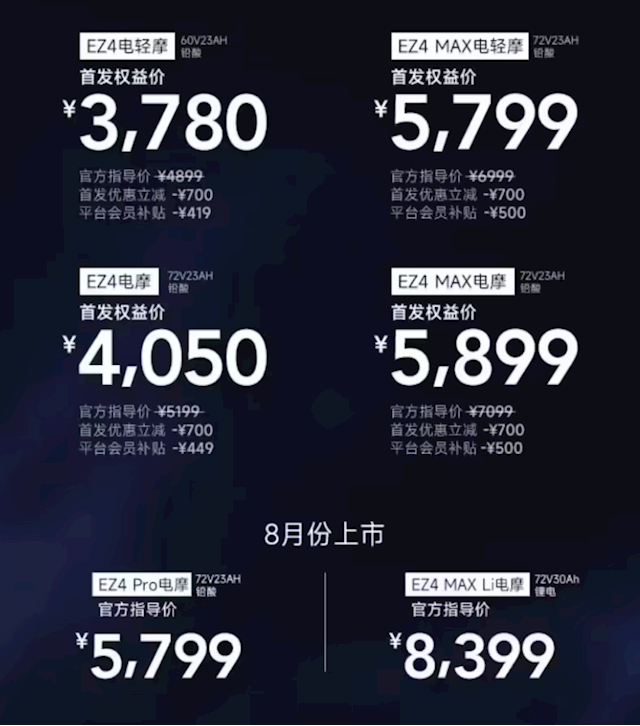 首发3780元起 极核EZ4电摩上市：最快能跑58km/h