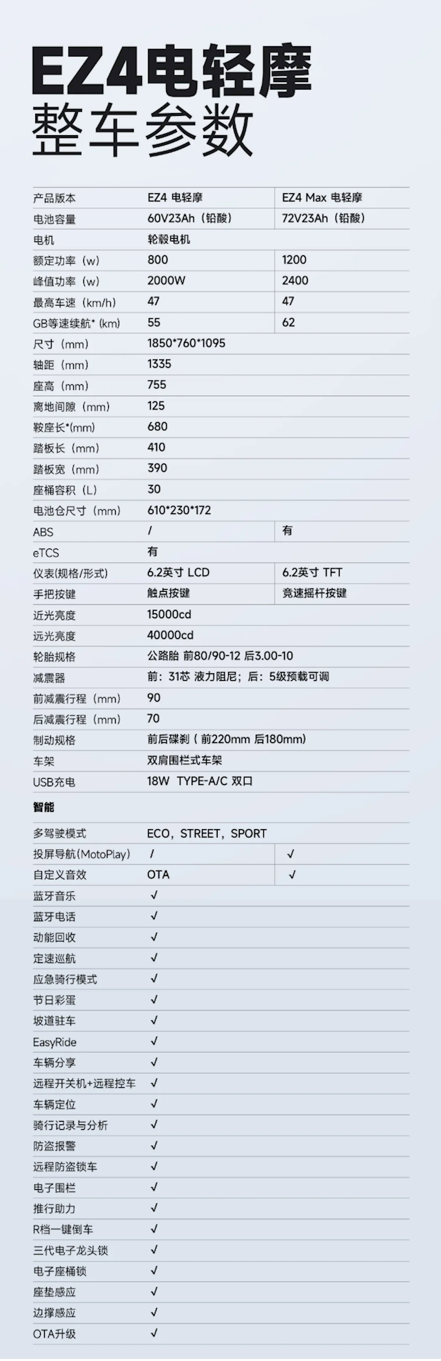 首发3780元起 极核EZ4电摩上市：最快能跑58km/h