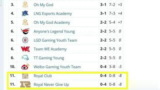 UZI回应S8输G2，RNG弃LDL比赛彻底摆烂！