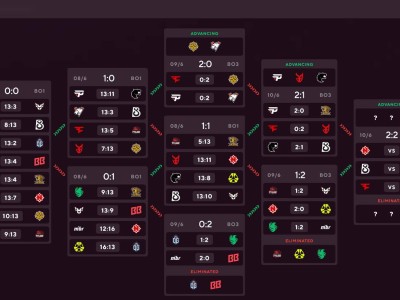 《CS2》奥斯汀Major：TYLOO遗憾出局，LVG明晨生死战B8