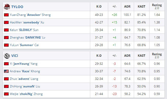 cncs昨日之星-JamYoung