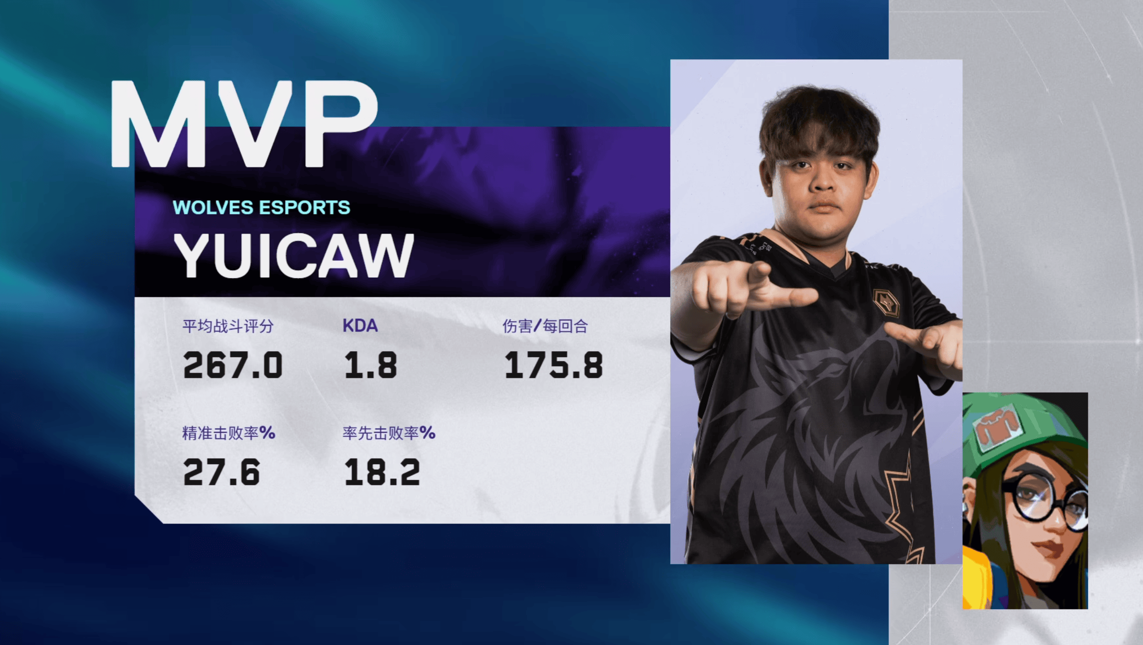 267战斗评分175回合均伤，Yuicaw斩获WOL对阵TH图二MVP