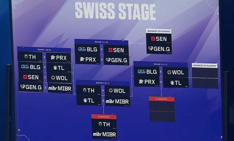 2025多伦多大师赛瑞士轮第三轮抽签：BLG vs WOL；PRX vs TL