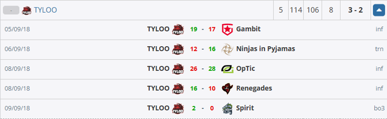苦尽甘来！LVG代表CNCS时隔7年重返Major传奇组