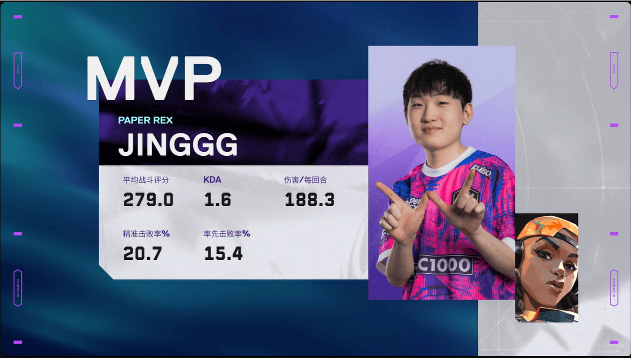 1.6 KDA 279战斗评分，Jinggg斩获PRX对阵TL图三MVP