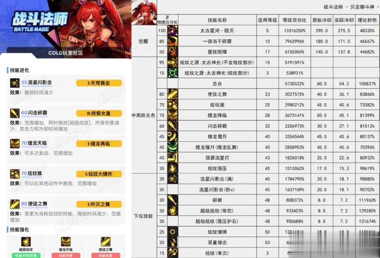 DNF：女法VP抄作业，元素、战法、召唤、魔道、奶萝全有！