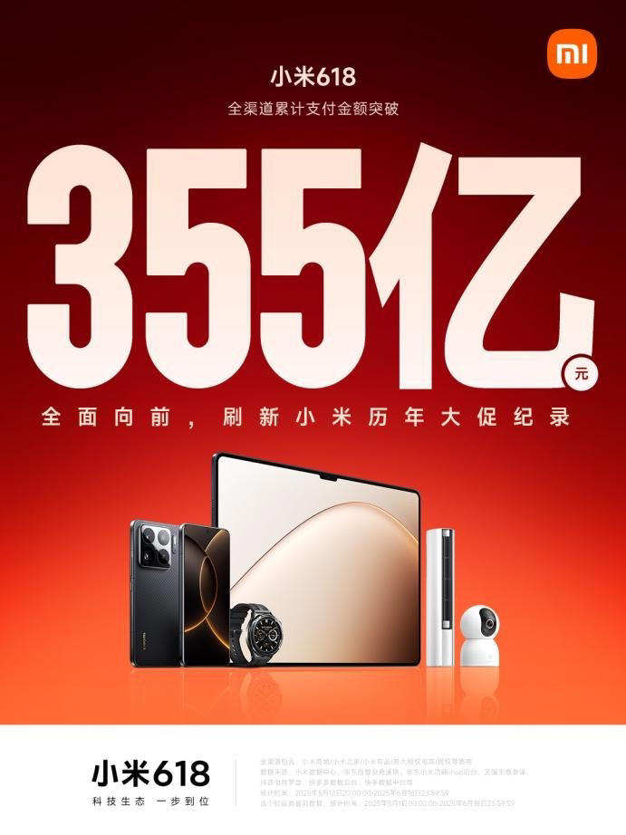 刷新历年大促记录 小米618全渠道支付金额突破355亿