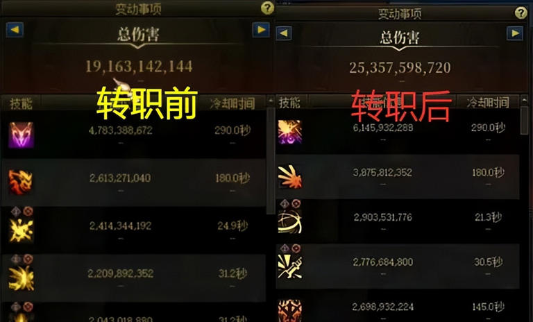 DNF：旭旭宝宝转“国服第一剑魂”，伤害提升30%破250亿！